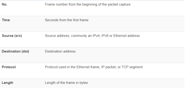 Wireshark cheat sheet - HackYourMom