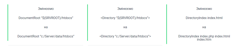 How To Install A Web Server Apache Mysql Php And Phpmyadmin In Windows 11 Hackyourmom