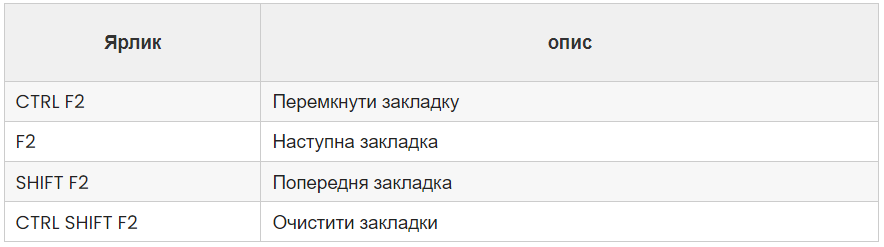 Sublime Text, effective shortcuts and tricks - HackYourMom
