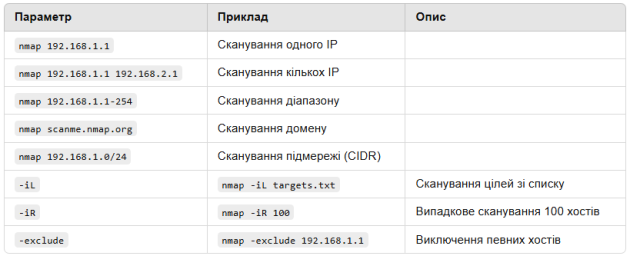 Nmap Cheat Sheet in 2025, all commands and options - HackYourMom