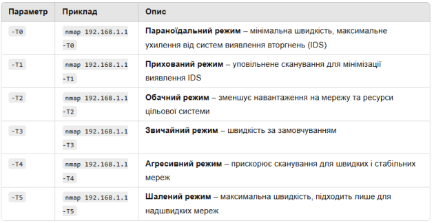 Nmap Cheat Sheet in 2025, all commands and options - HackYourMom