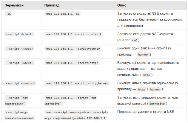 Nmap Cheat Sheet in 2025, all commands and options - HackYourMom