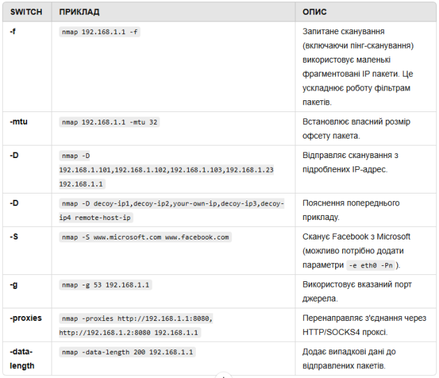 Nmap Cheat Sheet in 2025, all commands and options - HackYourMom