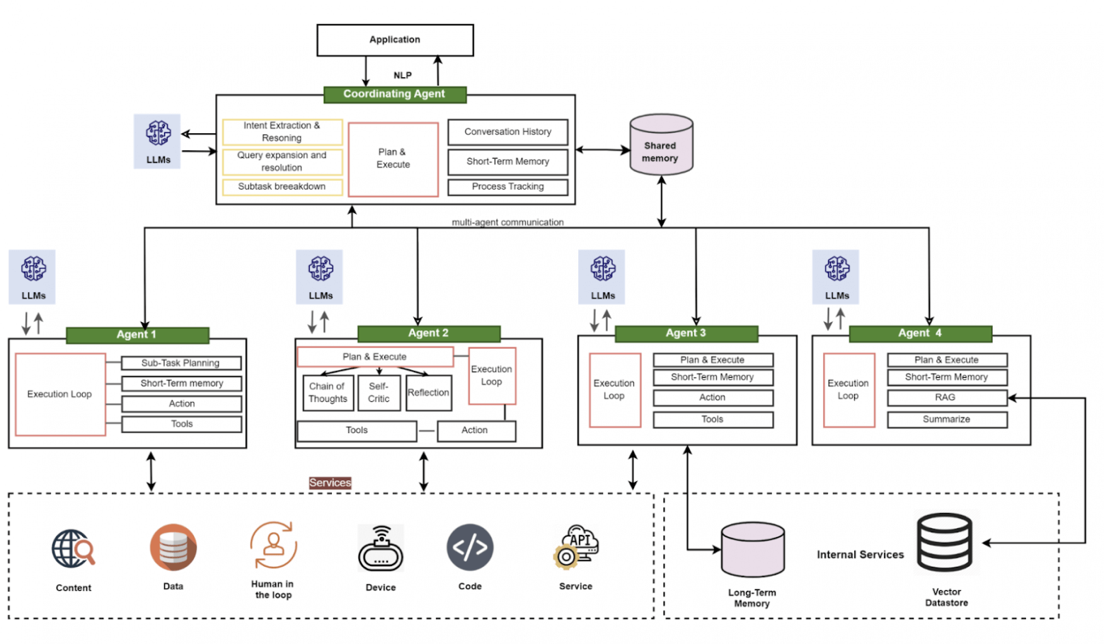 OWASP GenAI Security Project: The ultimate guide to Generative AI security and LLM - HackYourMom