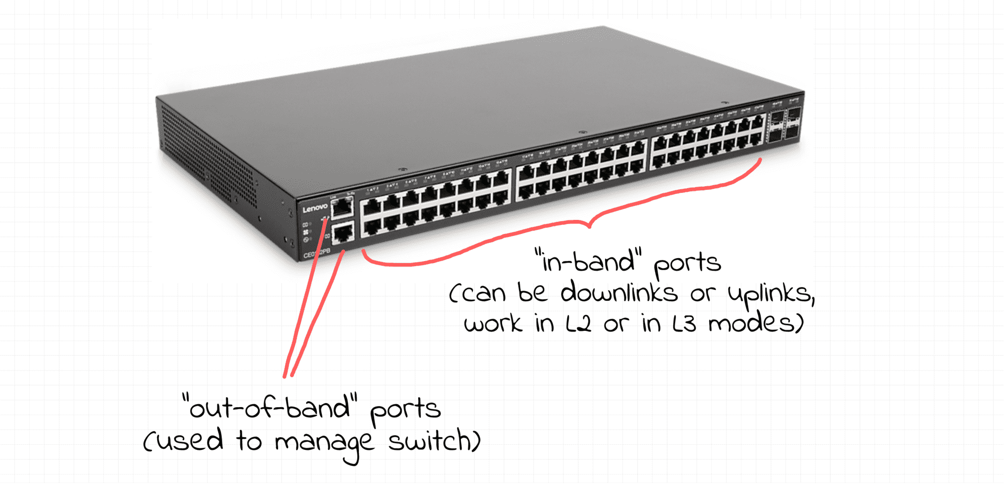 Bridge and Switch: what is the difference and how a modern network ...